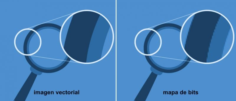 Cómo elegir el formato correcto de un logotipo o marca – Visual Lab ...